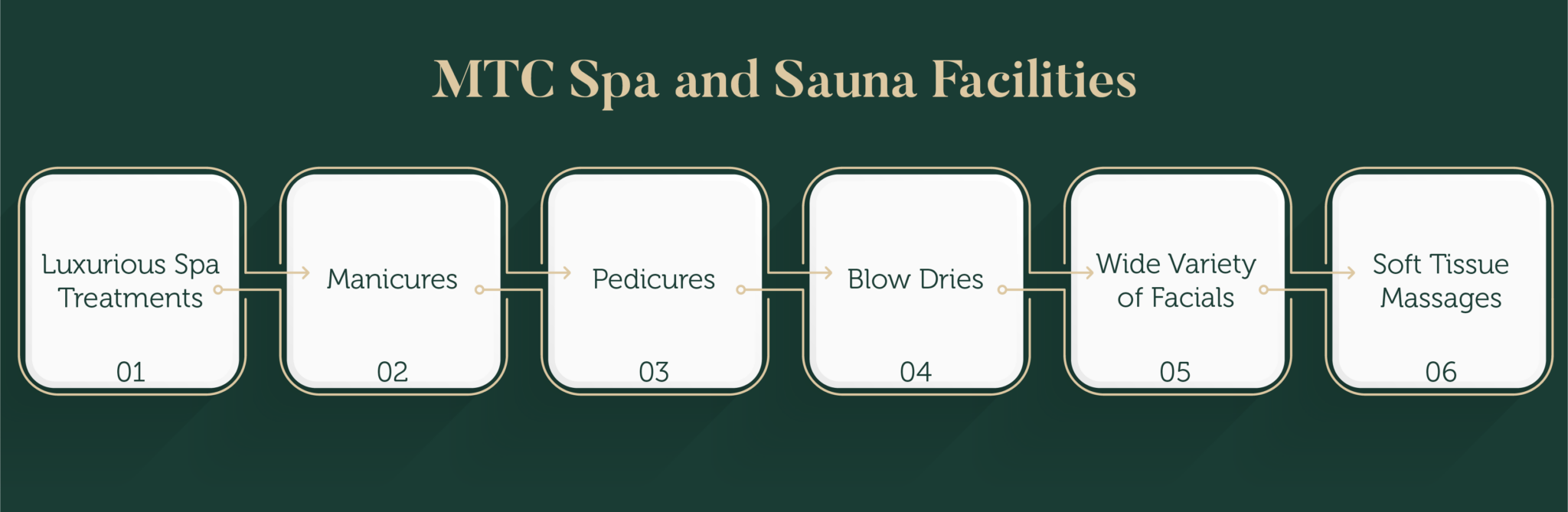 Visit the Best Spa Centre in Lahore at Model Town Club - The Model Town ...